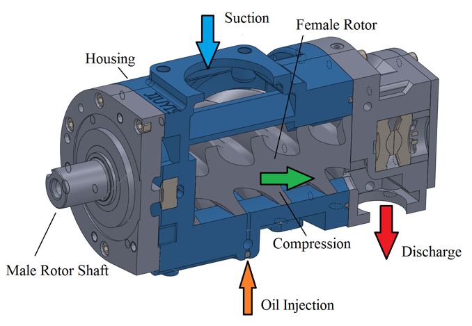Screw Compressor (Oil Inject) – شرکت هوا صنعت تیوان